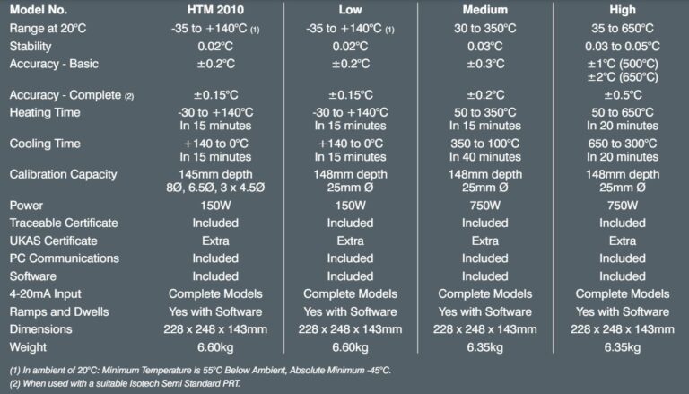 ISOTECH FAST- CAL - Thermal Measurement Equipment Manufacturer ...